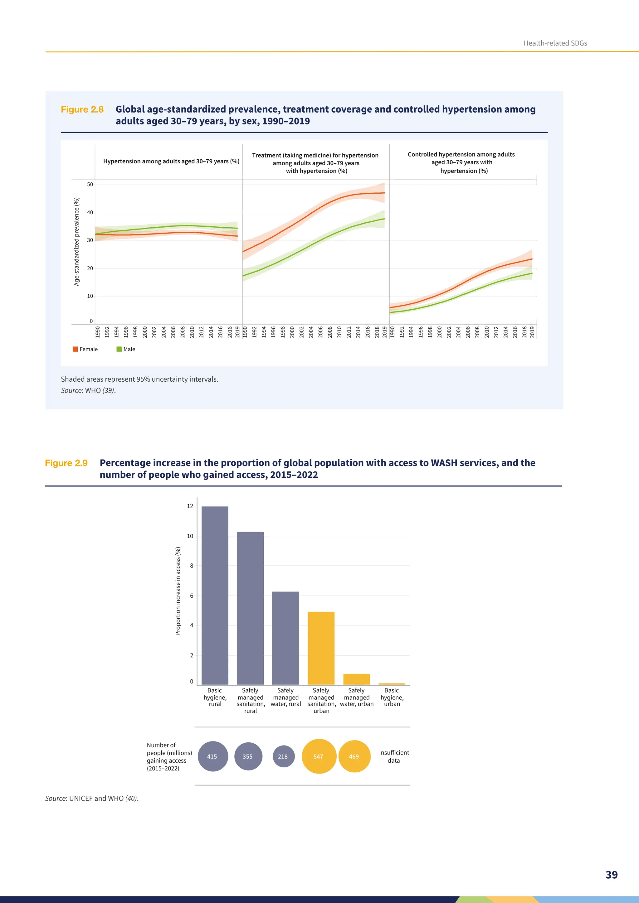 Monitoring Health for the SDGs - Global Health Statistics 2024 - WHO | PDF