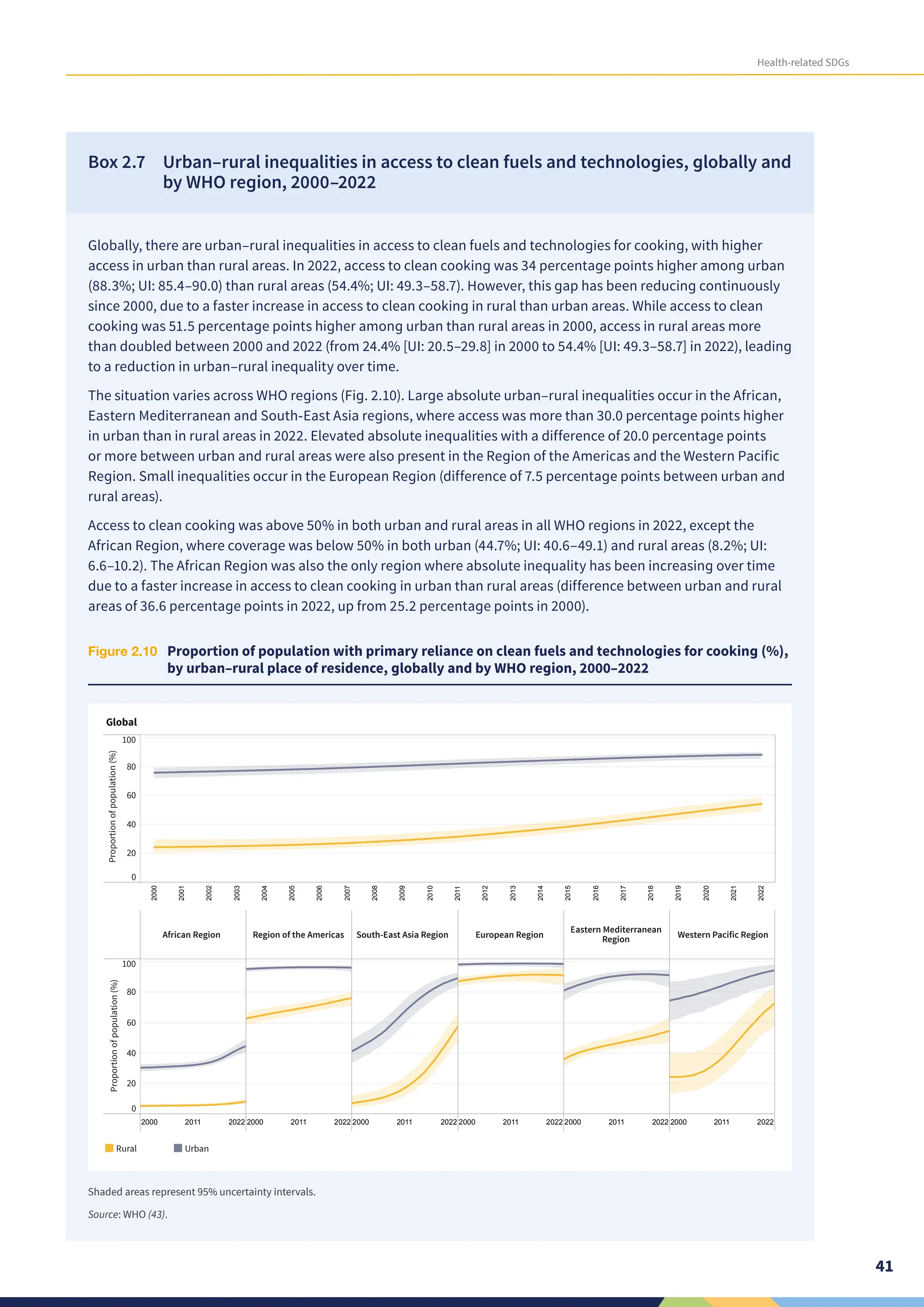 Monitoring Health for the SDGs - Global Health Statistics 2024 - WHO | PDF