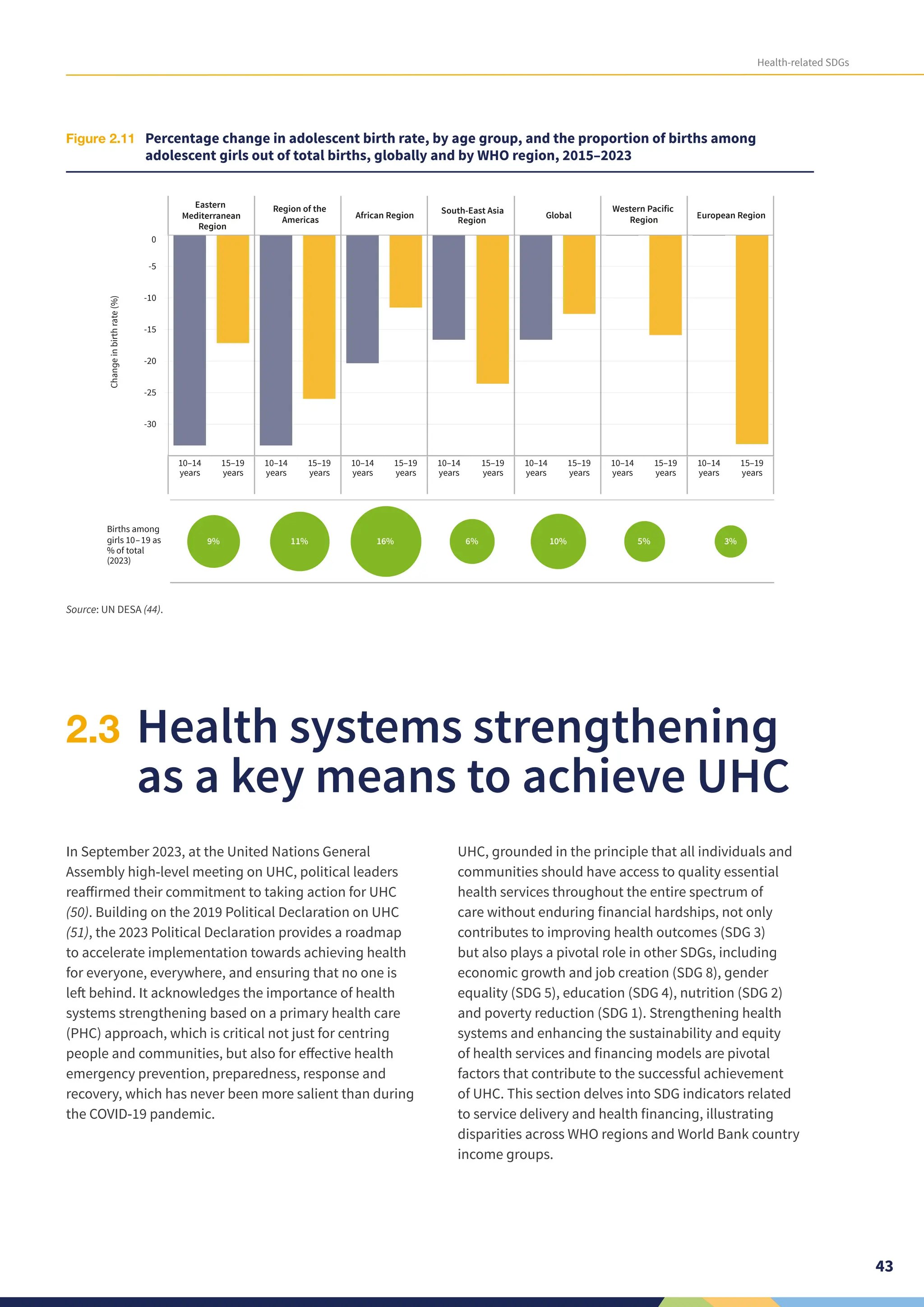 Monitoring Health for the SDGs - Global Health Statistics 2024 - WHO | PDF