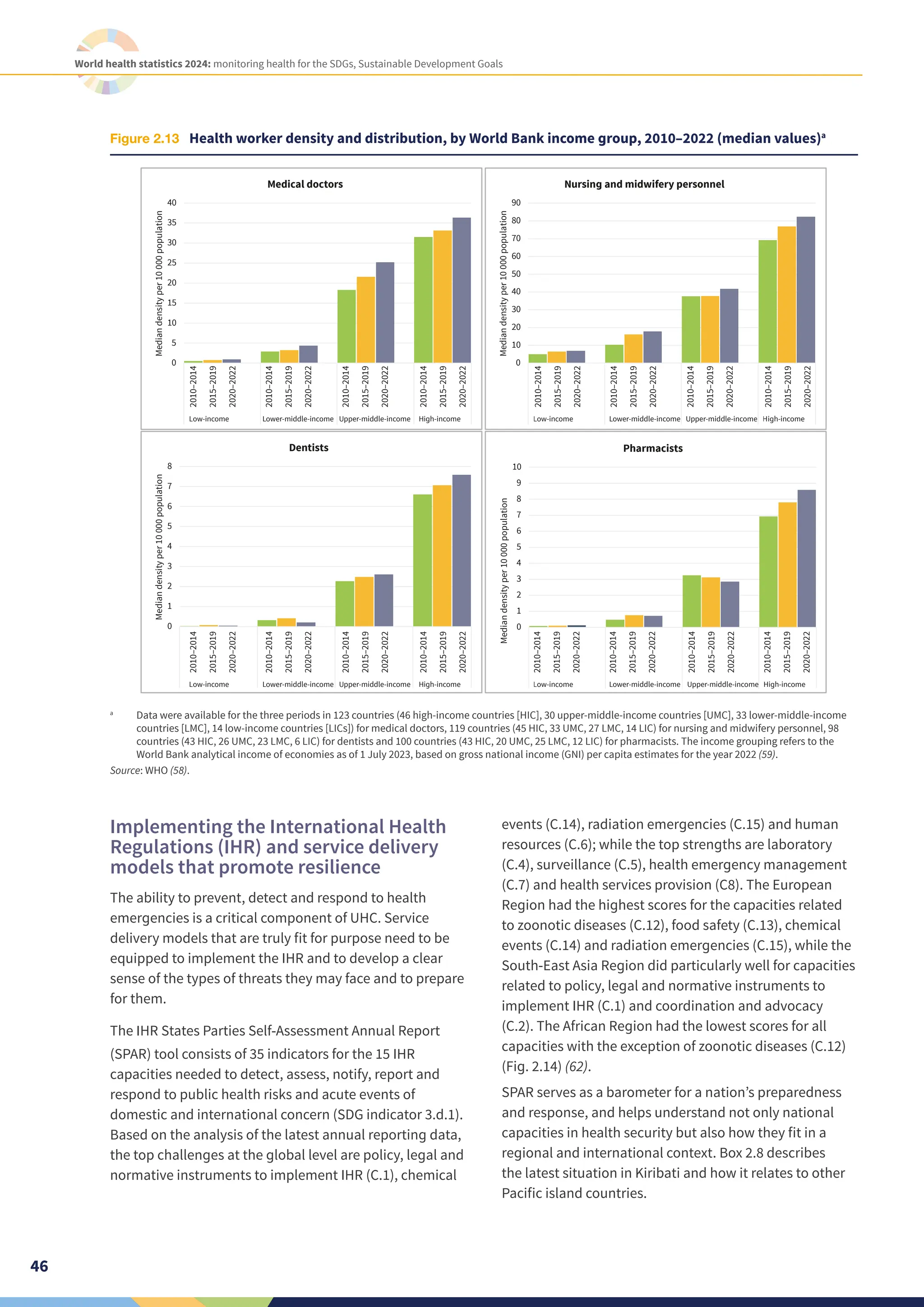 Monitoring Health for the SDGs - Global Health Statistics 2024 - WHO | PDF