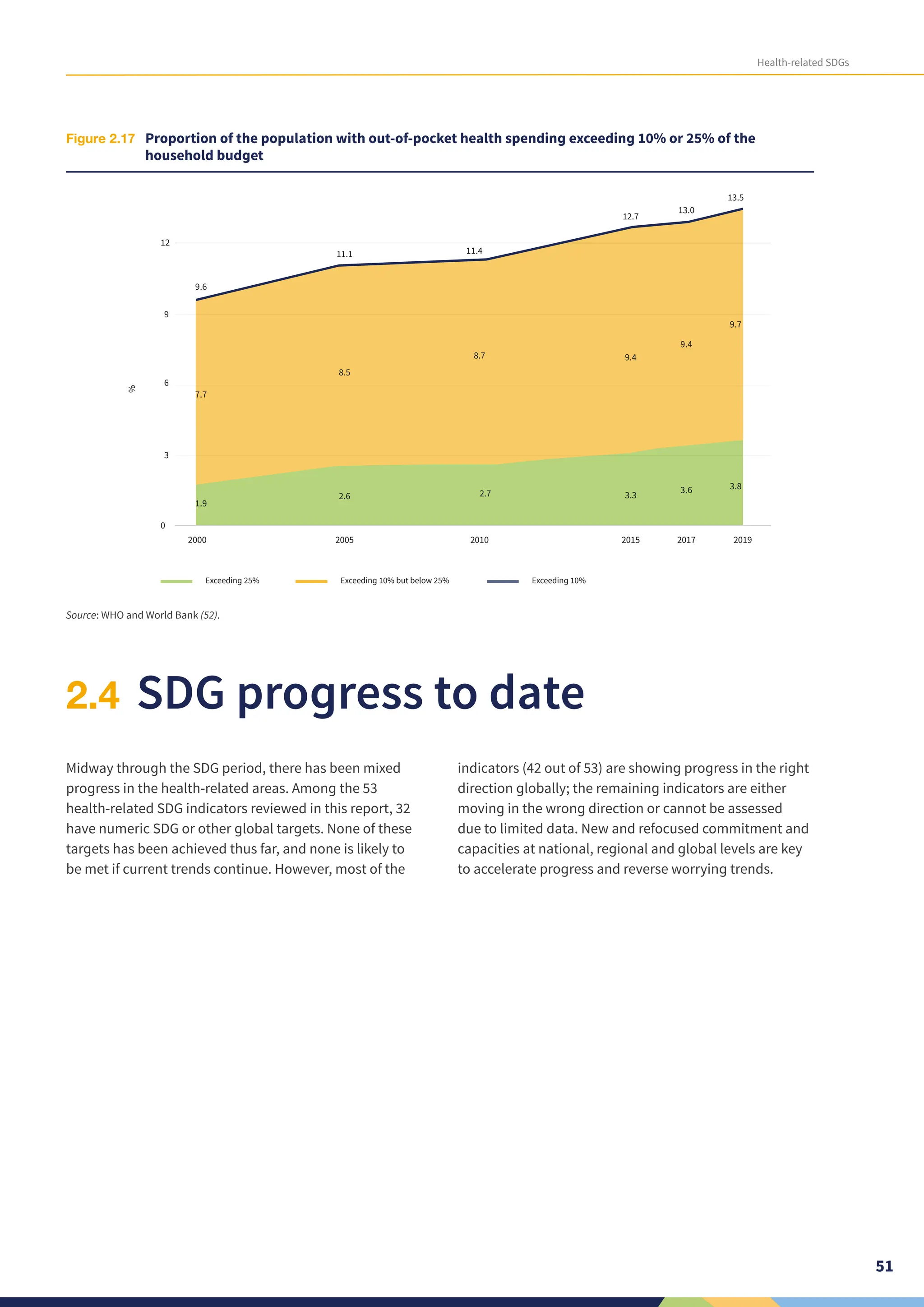 Monitoring Health for the SDGs - Global Health Statistics 2024 - WHO | PDF