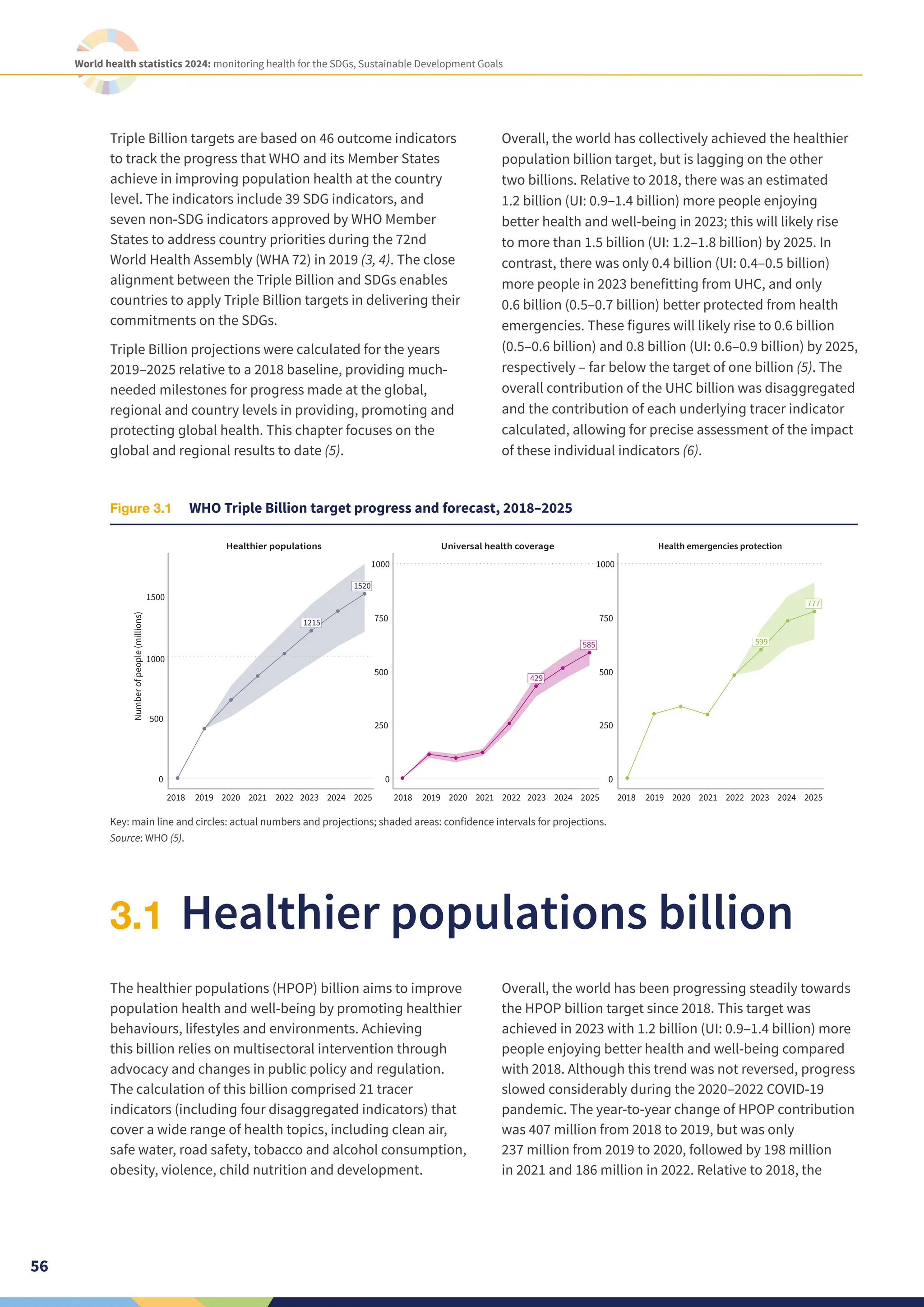Monitoring Health for the SDGs - Global Health Statistics 2024 - WHO | PDF