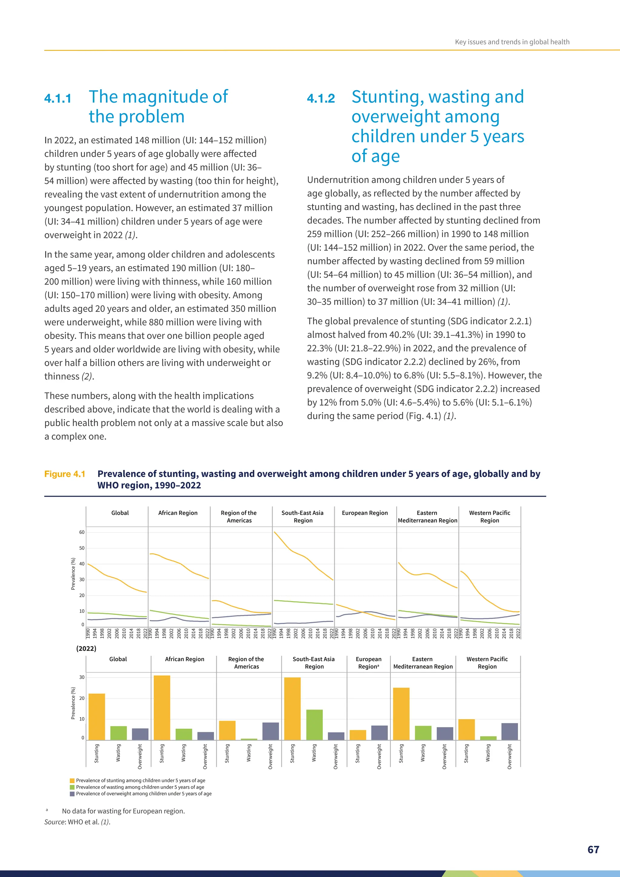 Monitoring Health for the SDGs - Global Health Statistics 2024 - WHO | PDF
