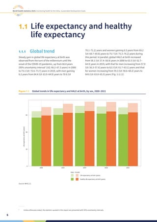 Monitoring Health for the SDGs - Global Health Statistics 2024 - WHO | PDF