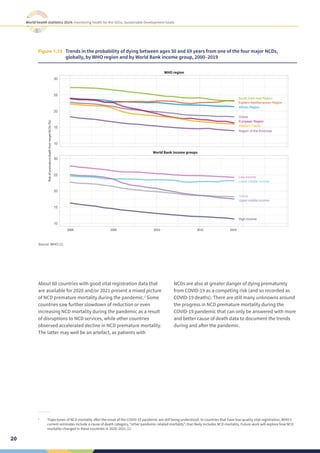 Monitoring Health for the SDGs - Global Health Statistics 2024 - WHO | PDF