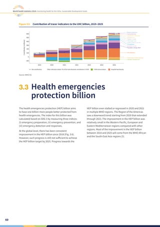 Monitoring Health for the SDGs - Global Health Statistics 2024 - WHO | PDF