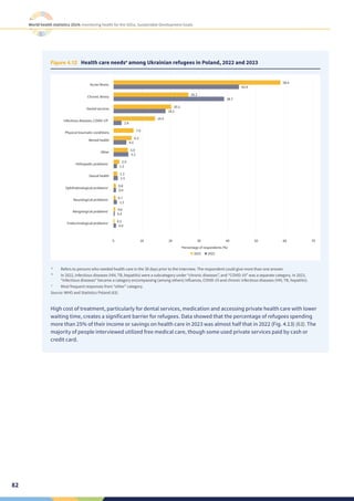 Monitoring Health for the SDGs - Global Health Statistics 2024 - WHO | PDF