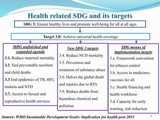 Monitoring Health for the SDGs v1.pptx