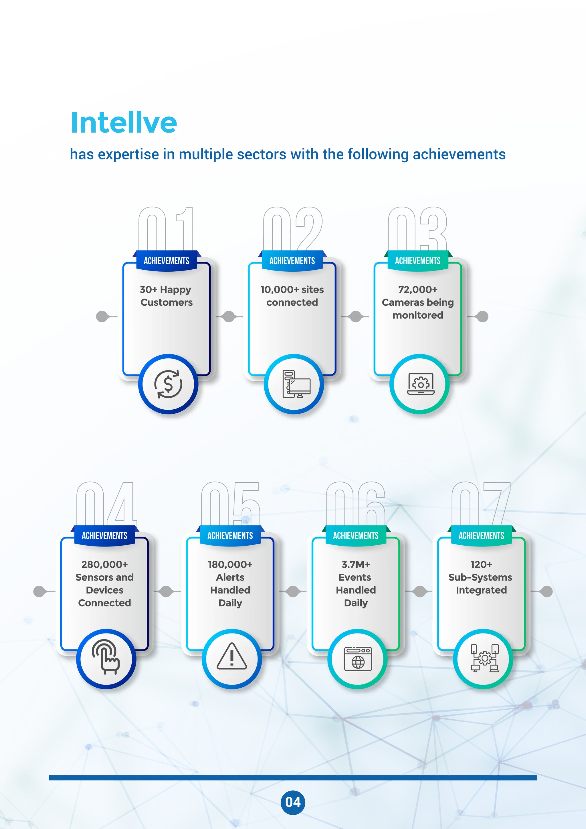 Cloud-based monitoring solutions https://intellve.com/ | PDF | Cloud Computing | Internet