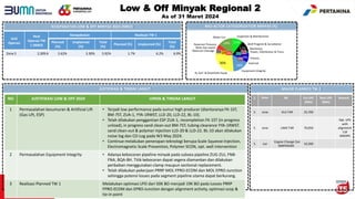 Monitoring ILC TW-1 2024 Kinerja Management | PPT