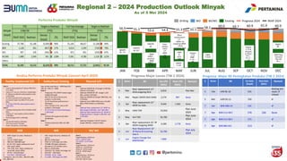 Monitoring ILC TW-1 2024 Kinerja Management | PPT