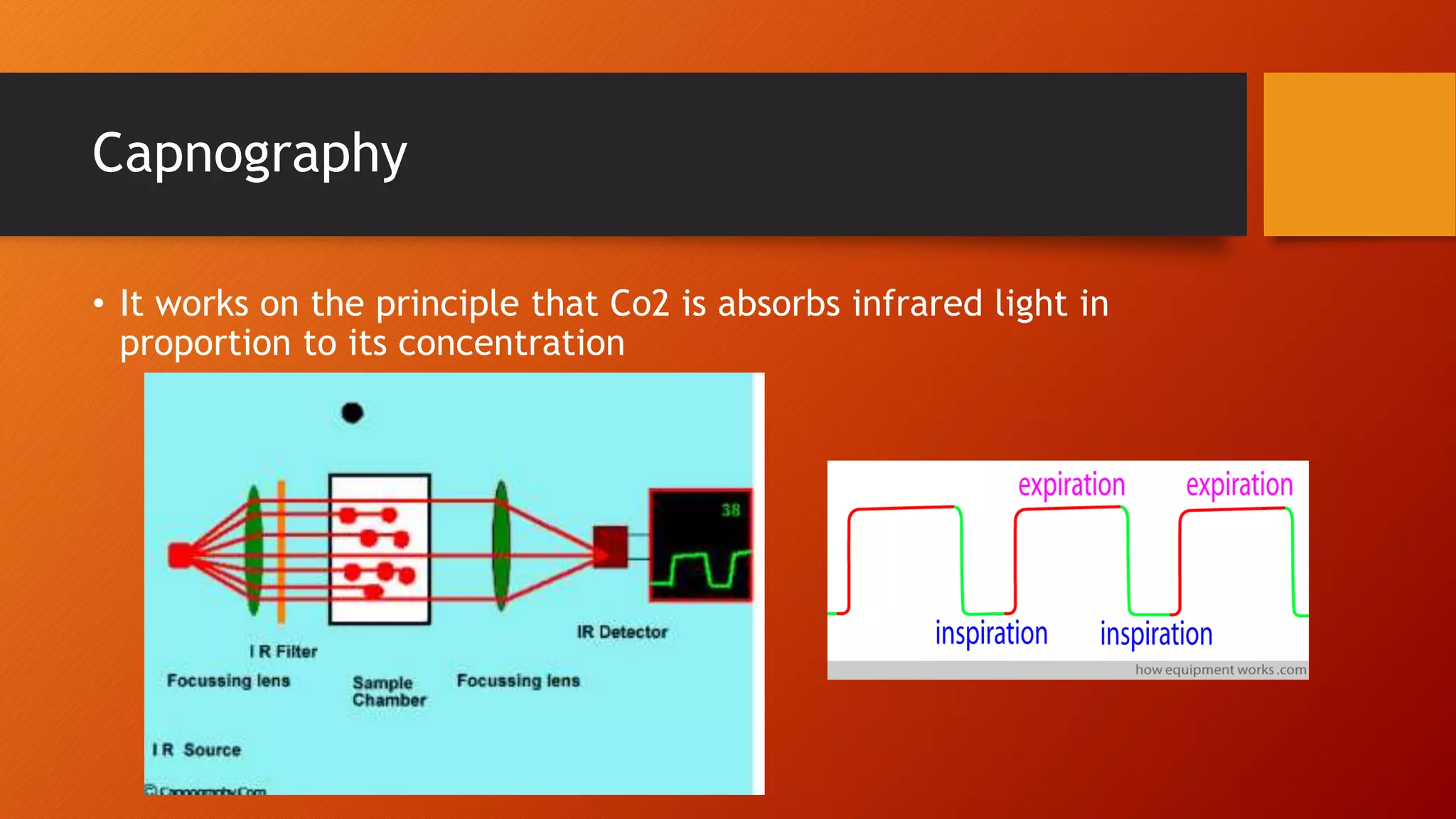 MONITORING IN ANAESTHESIA.pptx