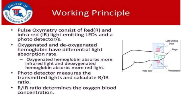 BASIC MONITORING IN ANAESTHESIA PRESENTATION.pptx | Lung and ...