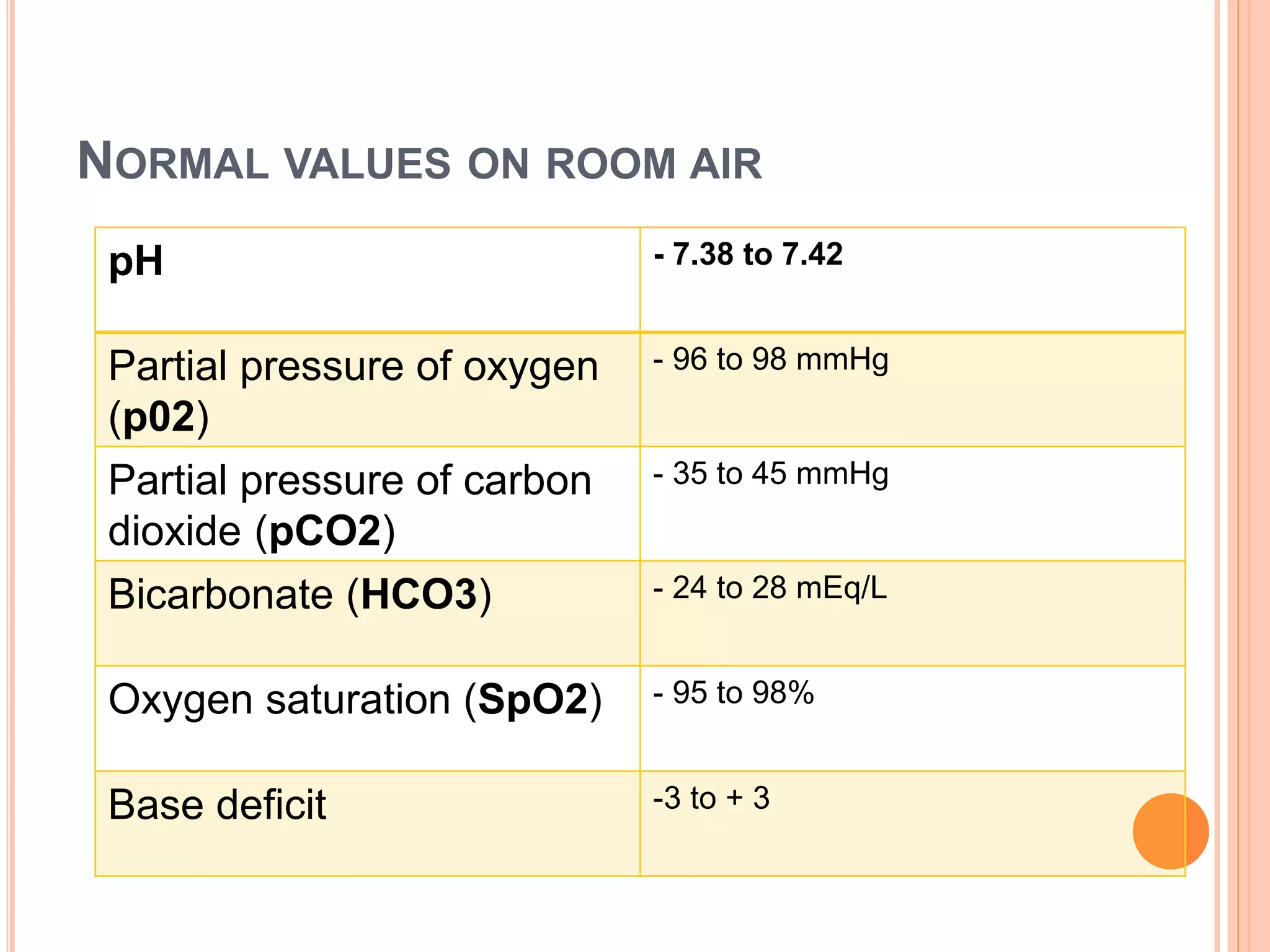 Monitoring in anaesthesia ro | PPTX