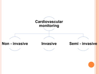 Monitoring in anaesthesia ro | PPTX