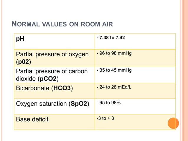 Monitoring in anaesthesia ro