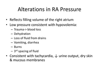 Monitoring in cardiac ananesthesia | PPTX
