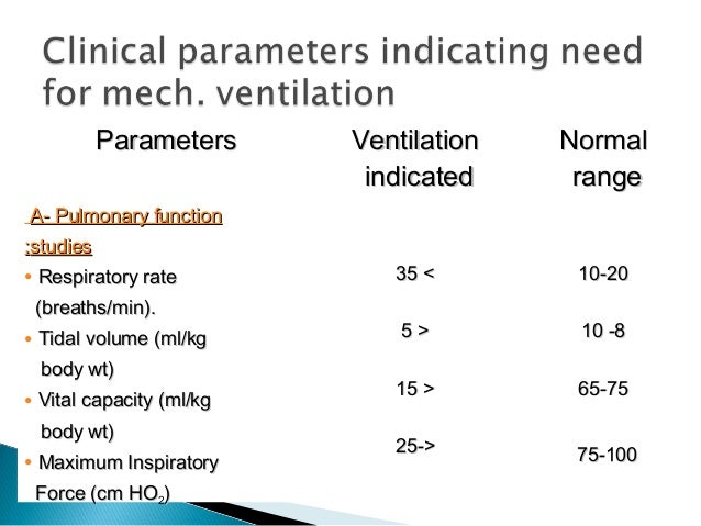 Monitoring in critical care