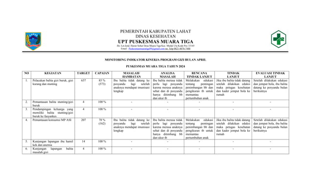 MONITORING INDIKATOR KINERJA PROGRAM GIZI TRIWULAN I 2024.docx