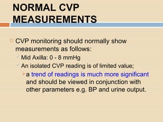 Monitoring in ICU | PPT