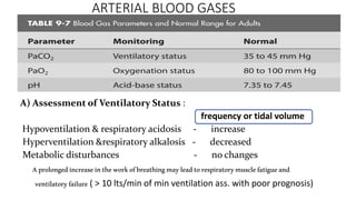 Monitoring in mechanical ventilation main | PPTX
