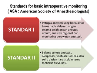 Monitoring intraoperatif dan terapi cairan.pptx