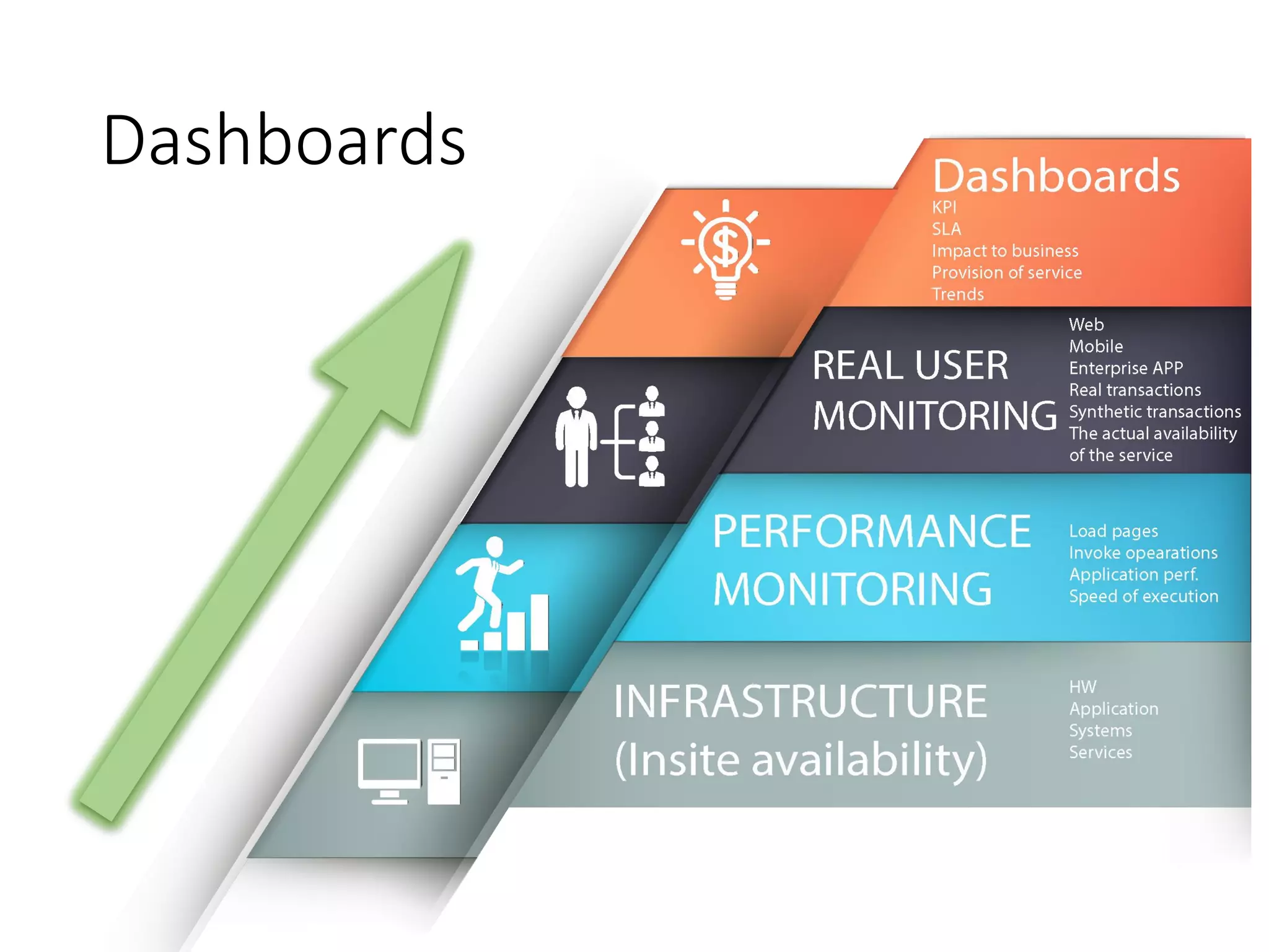 Monitoring, automation and visualization as approaches to the ...