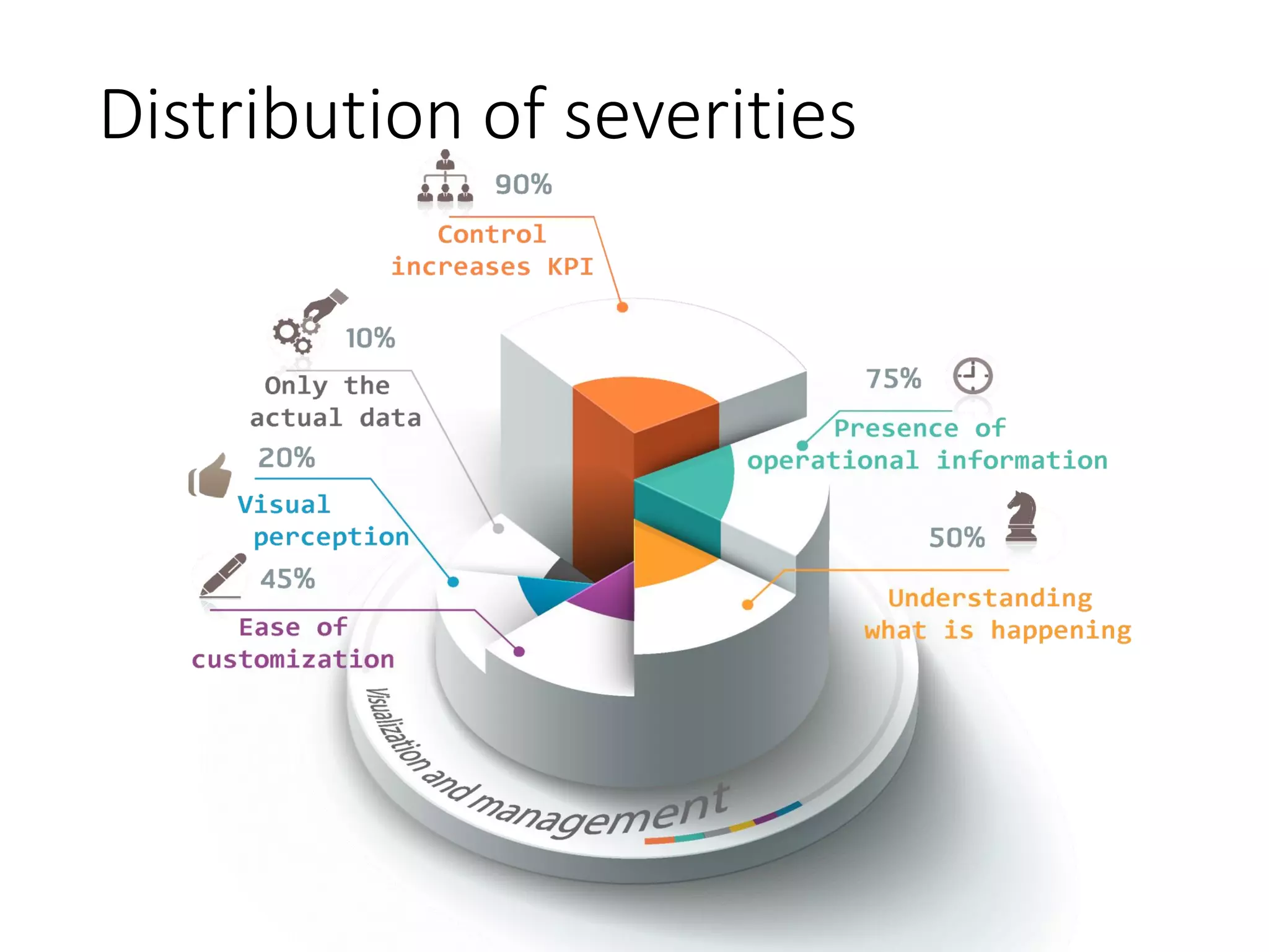 Monitoring, automation and visualization as approaches to the ...
