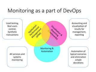 Monitoring, automation and visualization as approaches to the ...