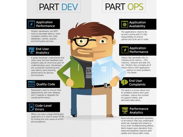 Monitoring, automation and visualization as approaches to the ...