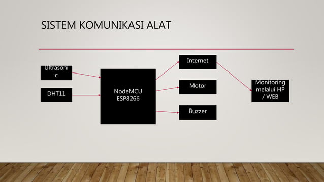 Monitoring ketinggian air dan kelembaban berbasis io t | PPT