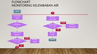Monitoring ketinggian air dan kelembaban berbasis io t | PPT