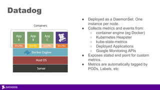 Monitoring kubernetes across data center and cloud | PPT