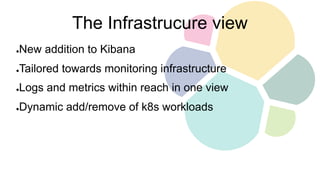 7 - Monitoring Kubernetes with Elastic | PPT