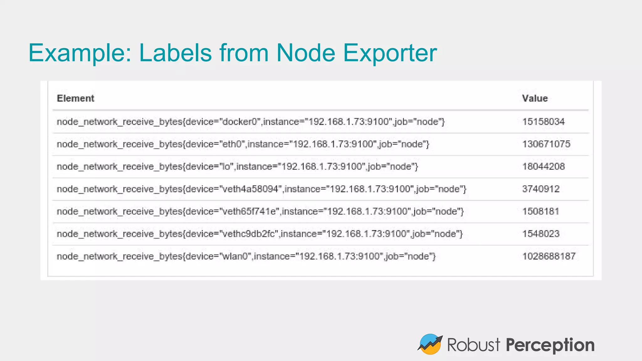 Monitoring Kubernetes with Prometheus (Kubernetes Ireland, 2016) | PPT