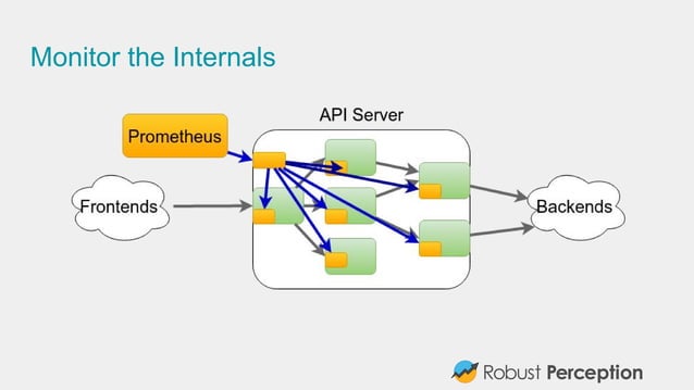 Monitoring Kubernetes with Prometheus (Kubernetes Ireland, 2016) | PPT