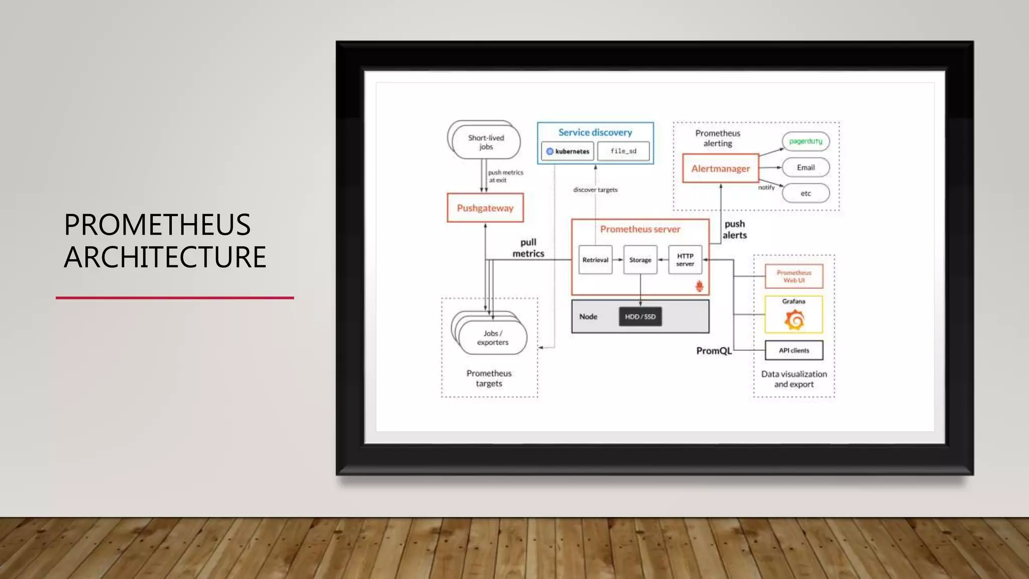 Monitoring kubernetes with prometheus | PPT