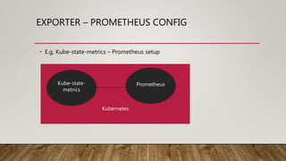 Monitoring kubernetes with prometheus | PPT