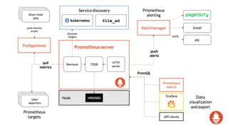Monitoring Kubernetes with Prometheus | PDF | Cloud Computing | Internet