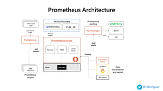 Monitoring kubernetes wwith prometheus and grafana azure singapore - 19 ...
