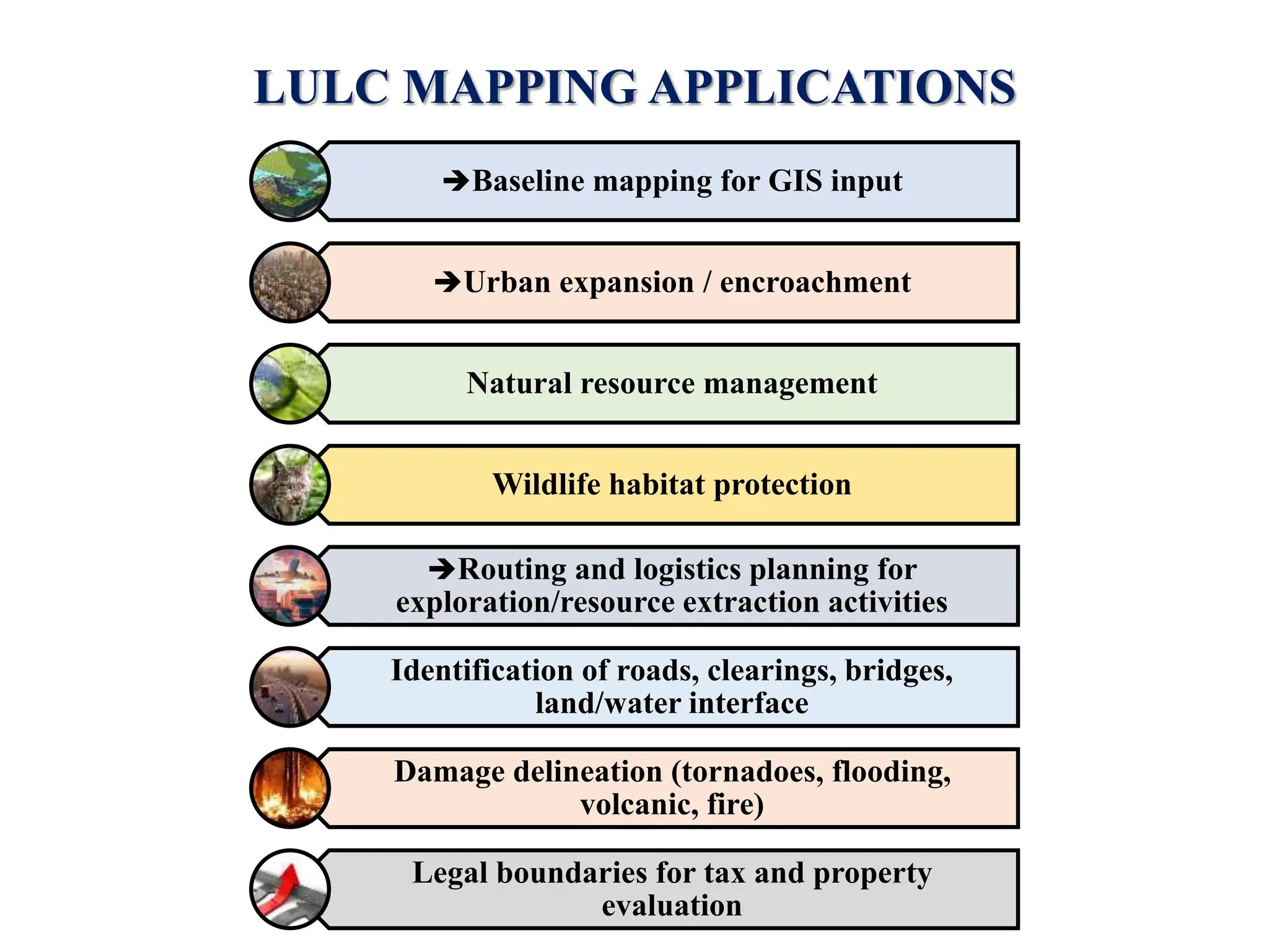 Monitoring Land Use and Land Cover through Remote Sensing and GIS | PPTX