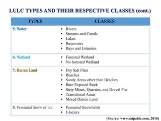Monitoring Land Use and Land Cover through Remote Sensing and GIS | PPTX
