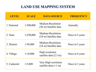 Monitoring Land Use and Land Cover through Remote Sensing and GIS | PPTX