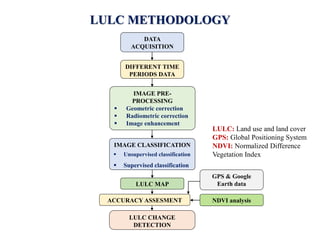 Monitoring Land Use and Land Cover through Remote Sensing and GIS | PPTX