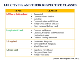 Monitoring Land Use and Land Cover through Remote Sensing and GIS | PPTX
