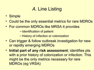 Monitoring mdro in healthcare | PPT