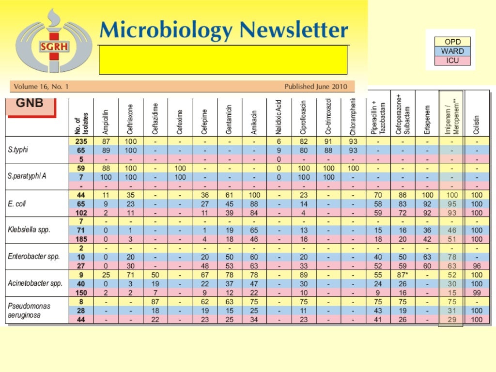 Monitoring mdro in healthcare