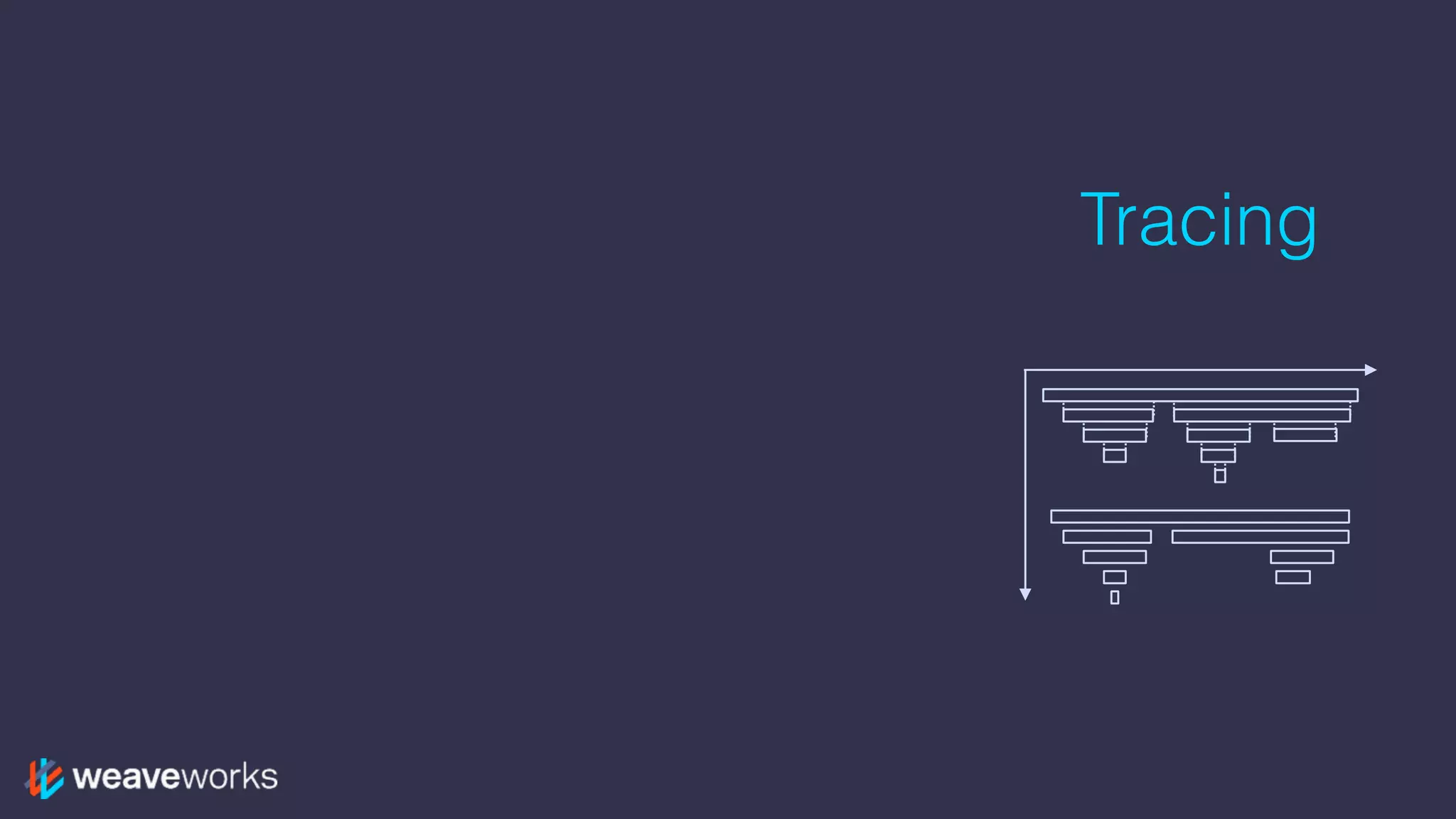 Monitoring Microservices | PDF | Computer Networking | Computing