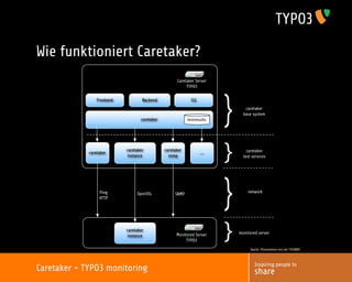 Caretaker - TYPO3 monitoring | PPT
