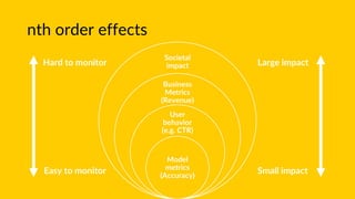 Monitoring Models in Production | PPT